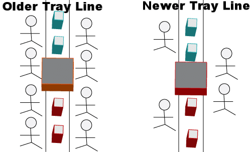 Doubling Capacity & Efficiency without Doubling Costs