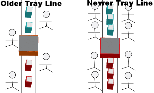 Doubling Capacity & Efficiency without Doubling Costs