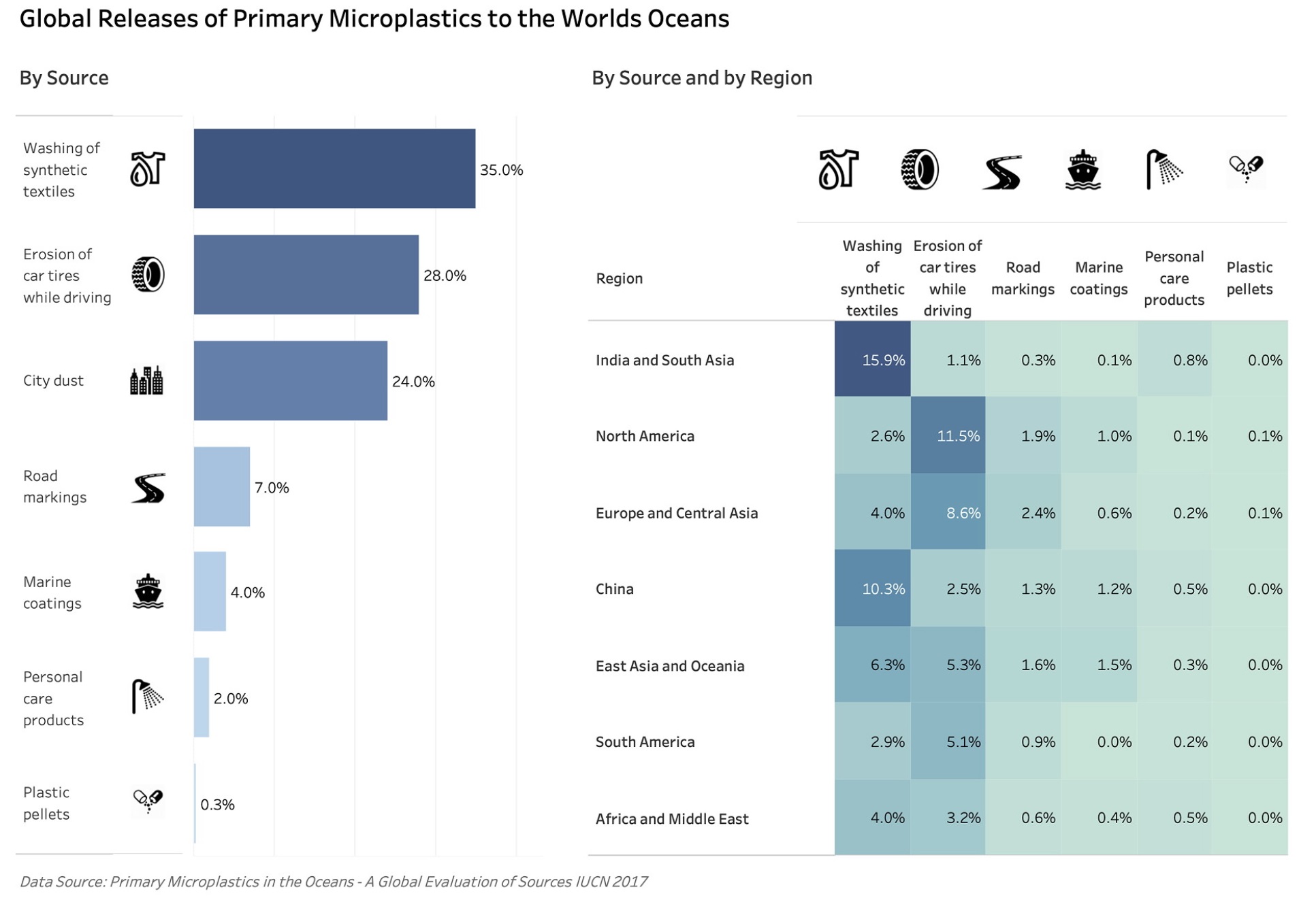 The Plastic Apocalypse: Revealing The Truth Of Plastic Sustainability