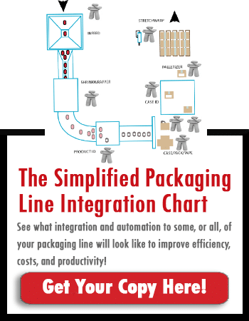 Your Complete Guide To Buying Packaging Equipment