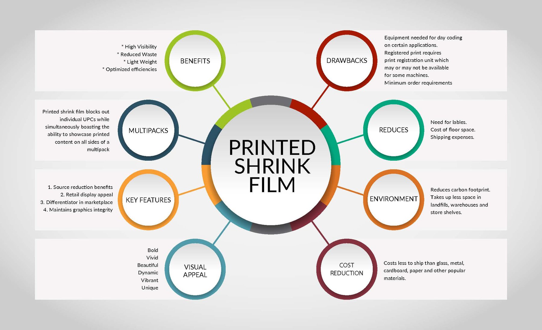The Pros And Cons Of Printed Shrink Film
